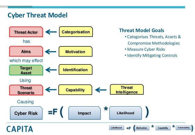 Capita - Managing Cyber Risk in the Enterprise - DW-V1