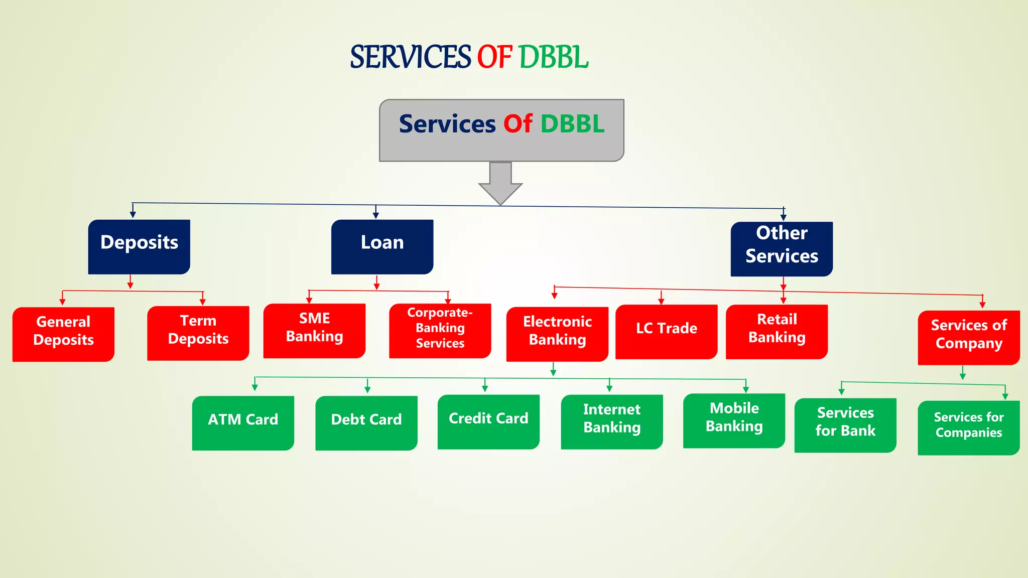 Dutch Bangla Bank Limited | PPT
