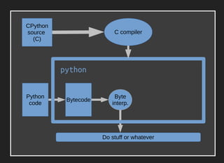 Magically run your code faster with PyPy | PPT | Free Download
