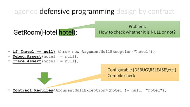 Design by Contract | Code Contracts in C# .NET