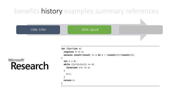 Design by Contract | Code Contracts in C# .NET