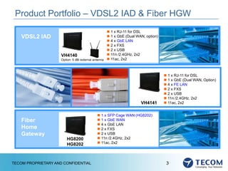 Tecom Portfolio | PPT