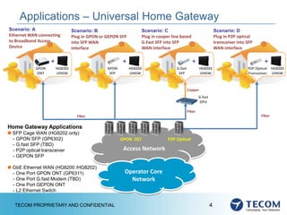 Tecom Portfolio | PPT