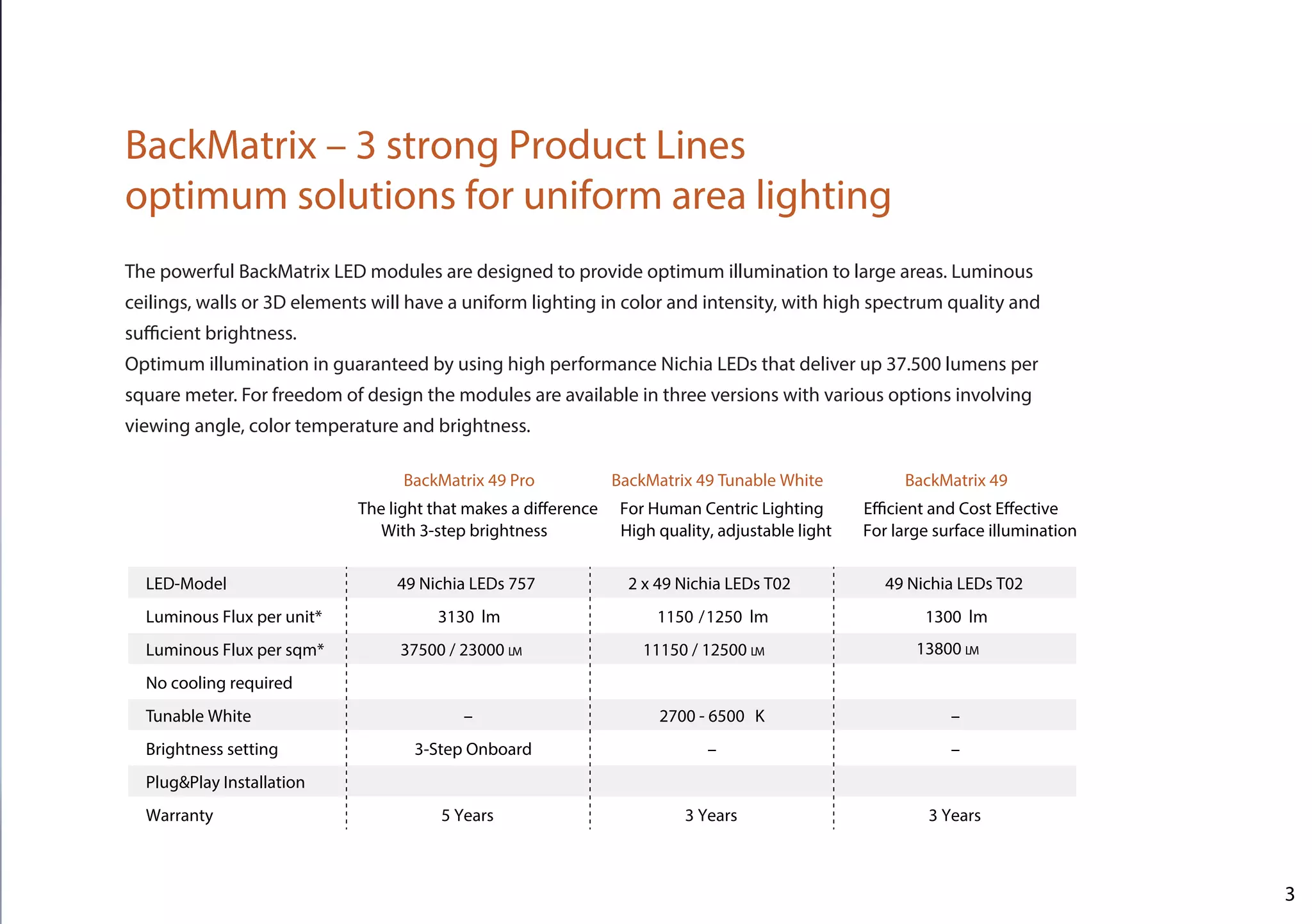 backmatrix catalog english | PPT