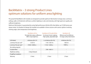 backmatrix catalog english | PPT