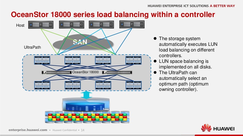 Data Center Storge Architecture comparison EMC VMAX vs HUAWEI 18000