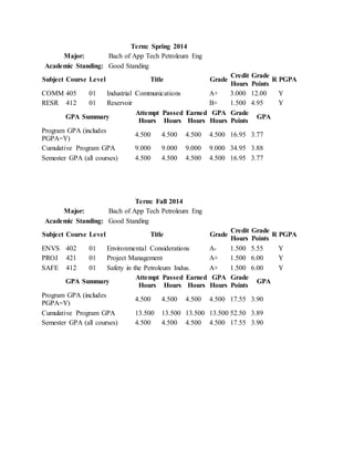 SAIT transcript | DOCX