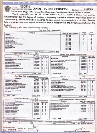 Main Transcript Of BE.compressed | PDF | Undergraduate Education ...