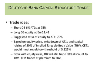 Db capital structure | PPT