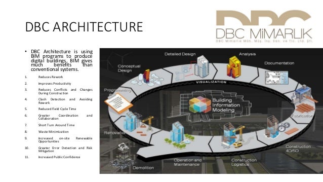 Dbc architecture