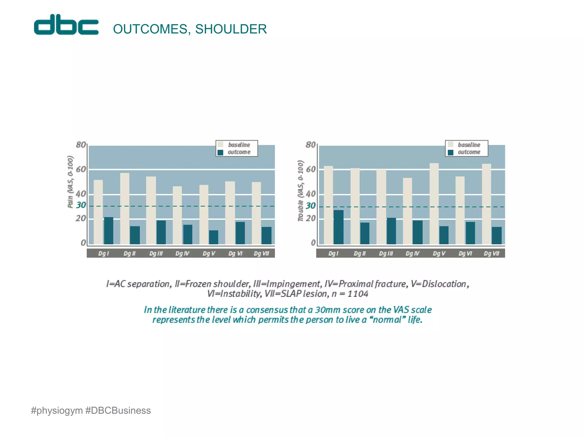 Oy DBC Solutions Ltd. Introduction | PPT