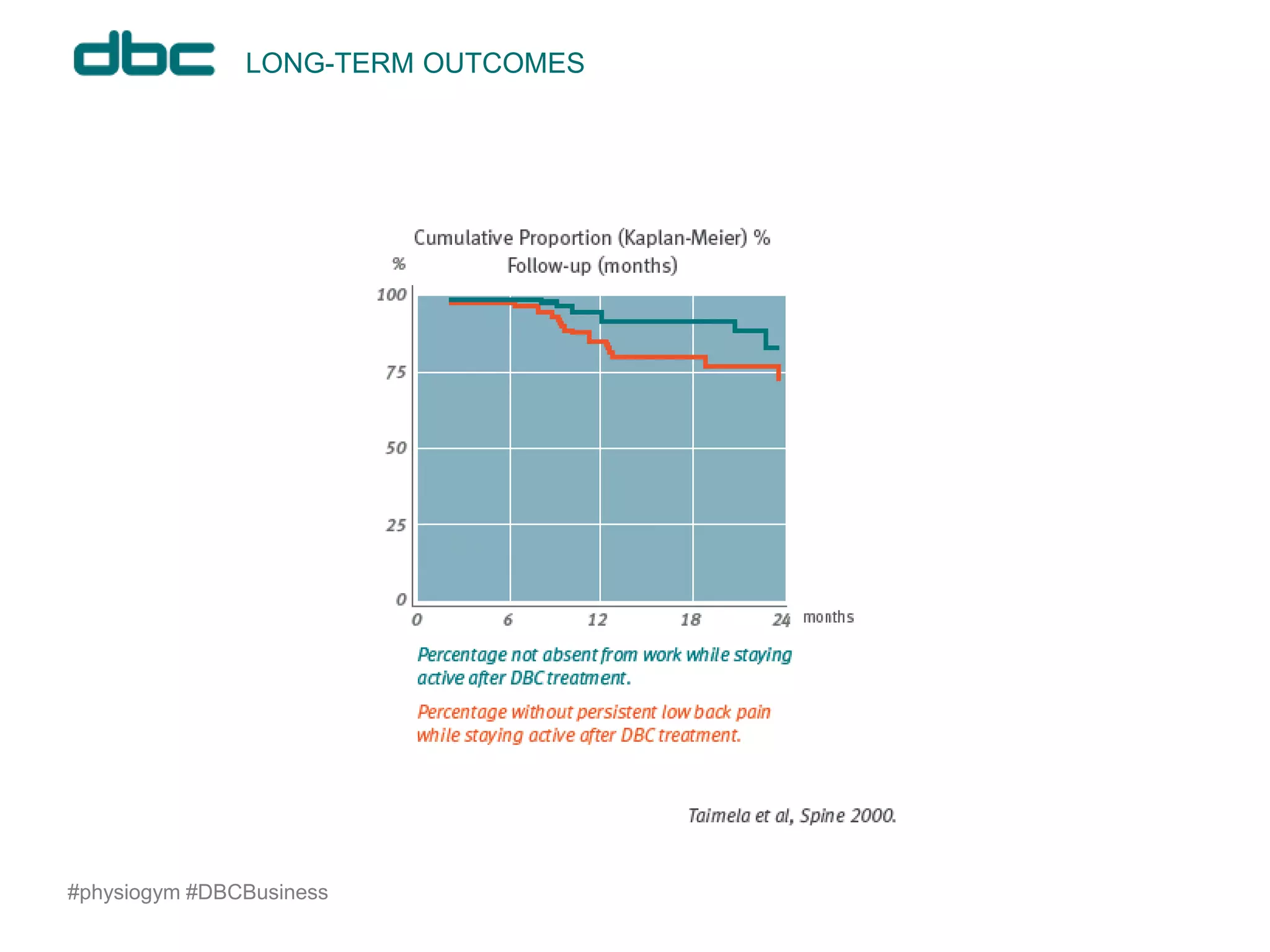 Oy DBC Solutions Ltd. Introduction | PPT