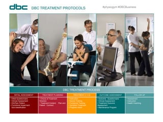 Oy DBC Solutions Ltd. Introduction | PPT