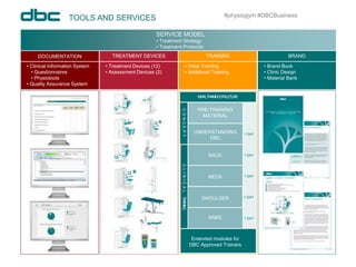 Oy DBC Solutions Ltd. Introduction | PPT