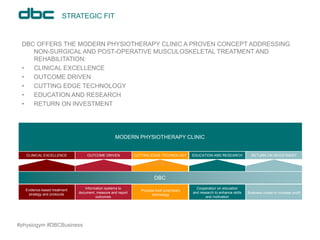 Oy DBC Solutions Ltd. Introduction | PPT