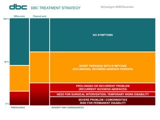Oy DBC Solutions Ltd. Introduction | PPT