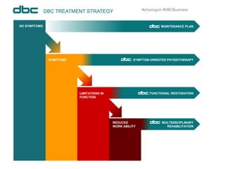 Oy DBC Solutions Ltd. Introduction | PPT