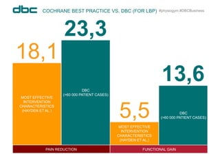 Oy DBC Solutions Ltd. Introduction | PPT