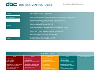 Oy DBC Solutions Ltd. Introduction | PPT
