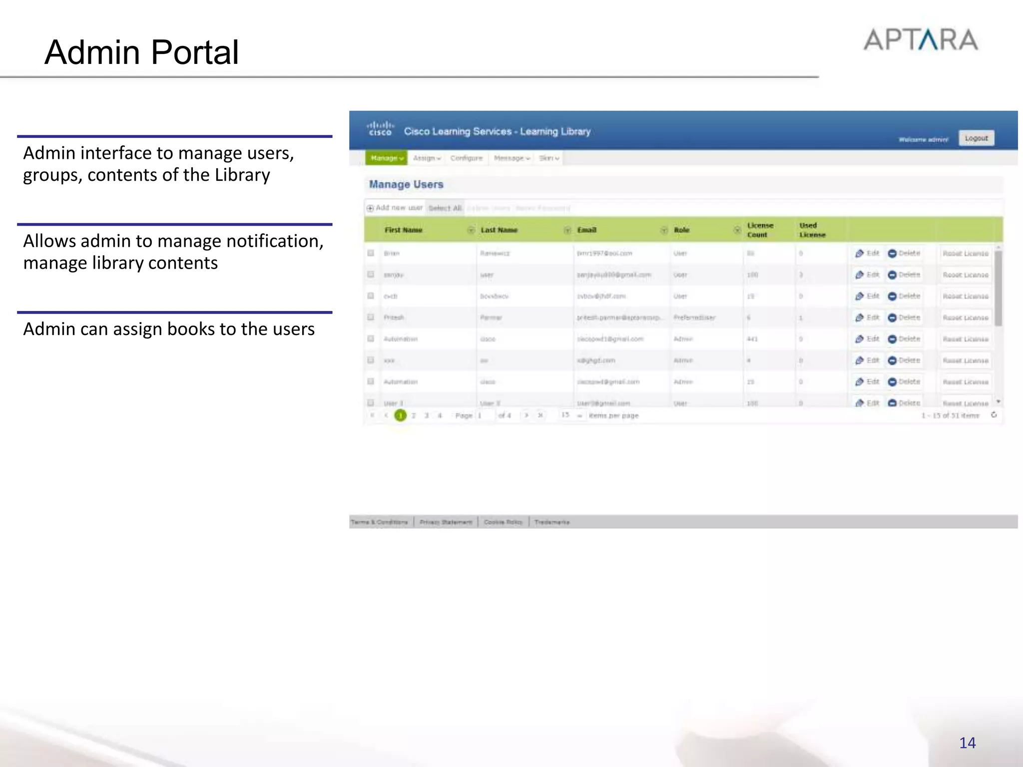 Aptara Overview.... Introduction | PPT