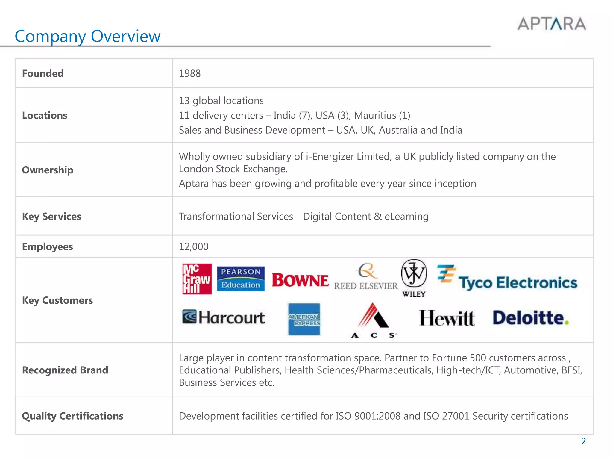 Aptara Overview.... Introduction | PPT