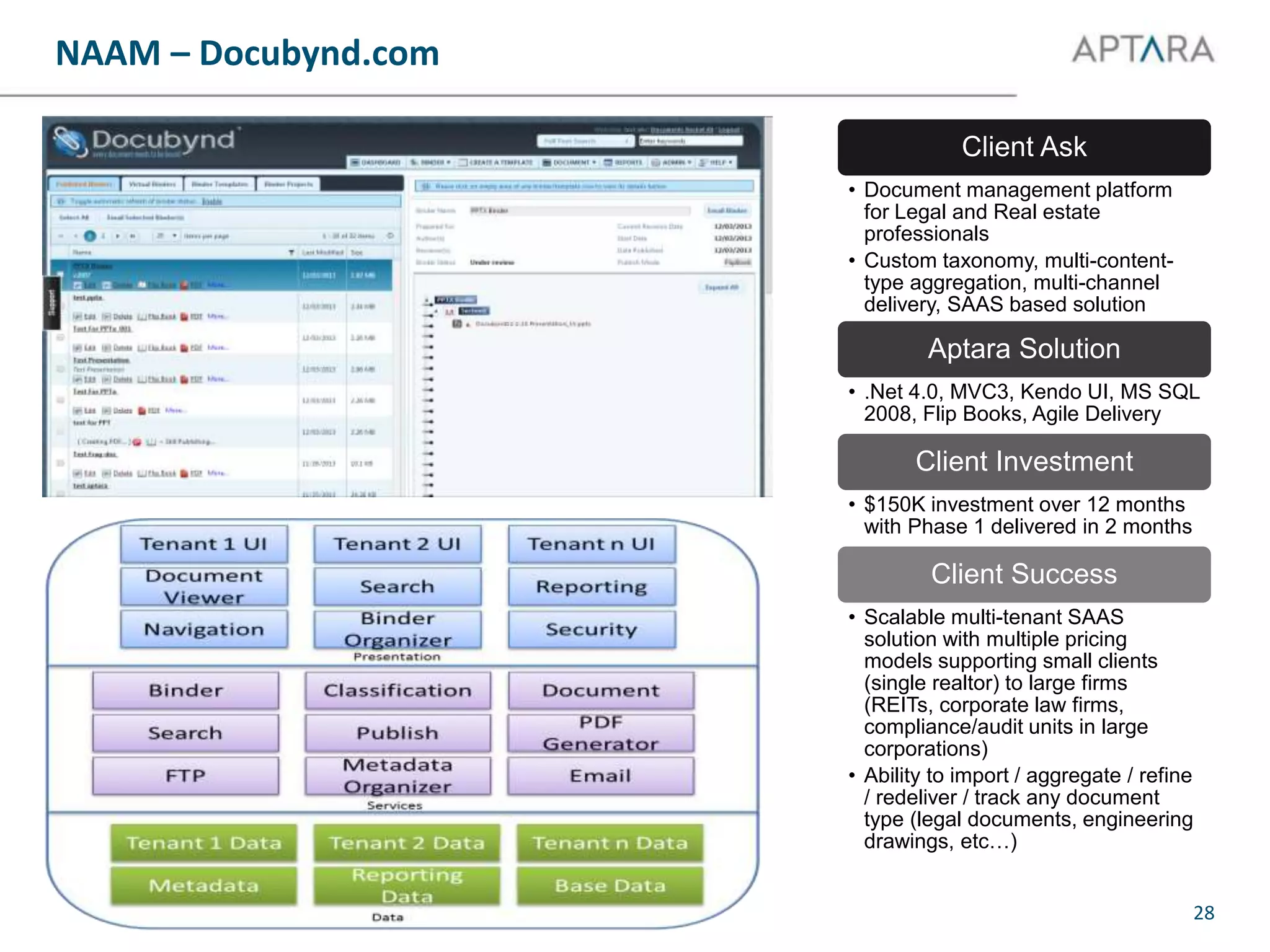 Aptara Overview.... Introduction | PPT