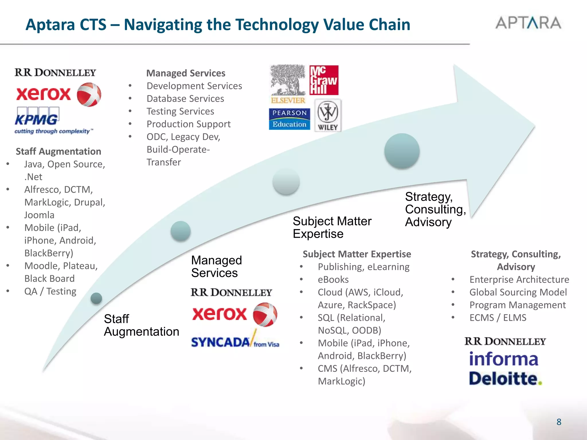 Aptara Overview.... Introduction | PPT