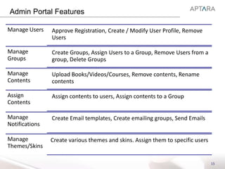 Aptara Overview.... Introduction | PPT