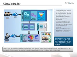 Aptara Overview.... Introduction | PPT