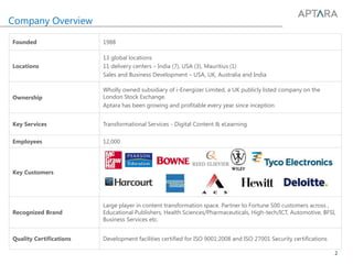 Aptara Overview.... Introduction | PPT