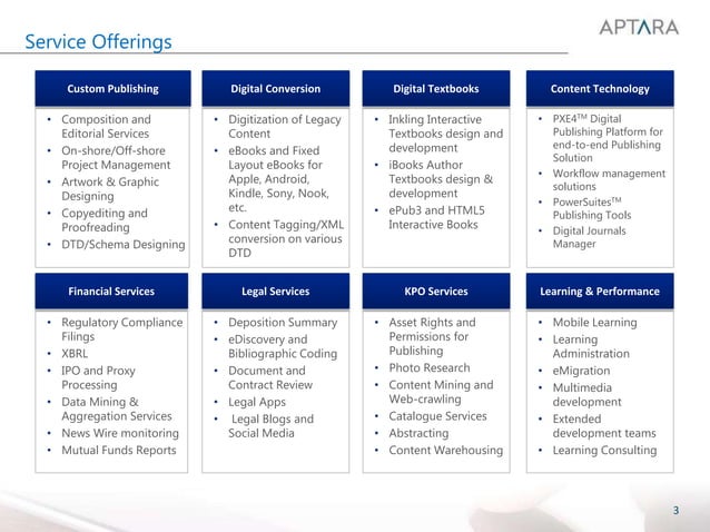 Aptara Overview.... Introduction | PPT