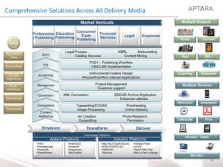 Aptara Overview.... Introduction | PPT