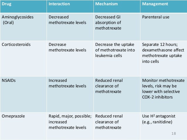 METHOTRXATE (colored) 1 (1)