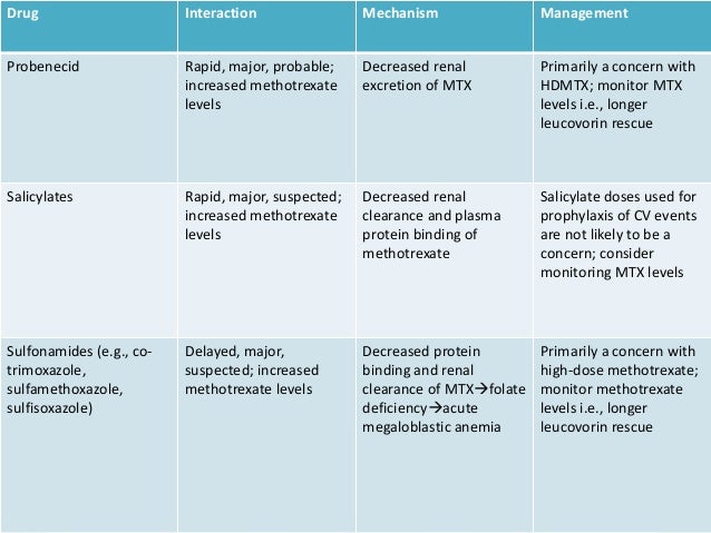 METHOTRXATE (colored) 1 (1)
