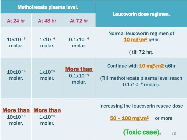 METHOTRXATE (colored) 1 (1)