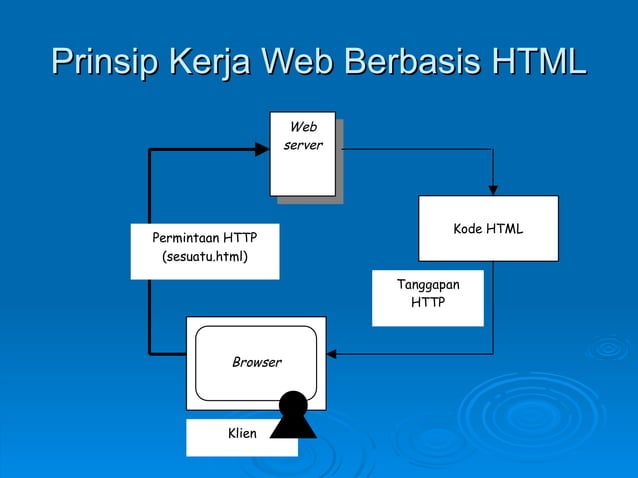 setting client server pada jaringan komputer | PPT