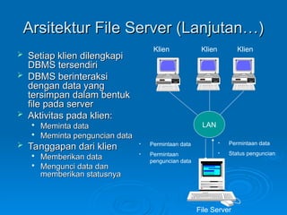 Konfigurasi client server pada sebuag jaringan komputer | PPT