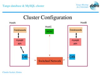 Tango Database & MySQL Cluster | PPT