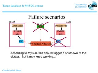 Tango Database & MySQL Cluster | PPT