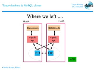 Tango Database & MySQL Cluster | PPT