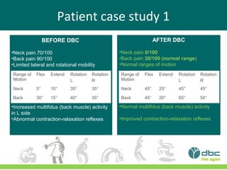 DBC - Klinikka (Pty) Ltd. South Africa - a presentation on the value ...