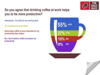 The Daily Buzz Coffee Index | PPTX
