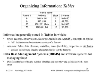 A Data Model in Database Management System (DBMS) | PPT