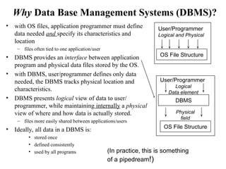 A Data Model in Database Management System (DBMS) | PPT