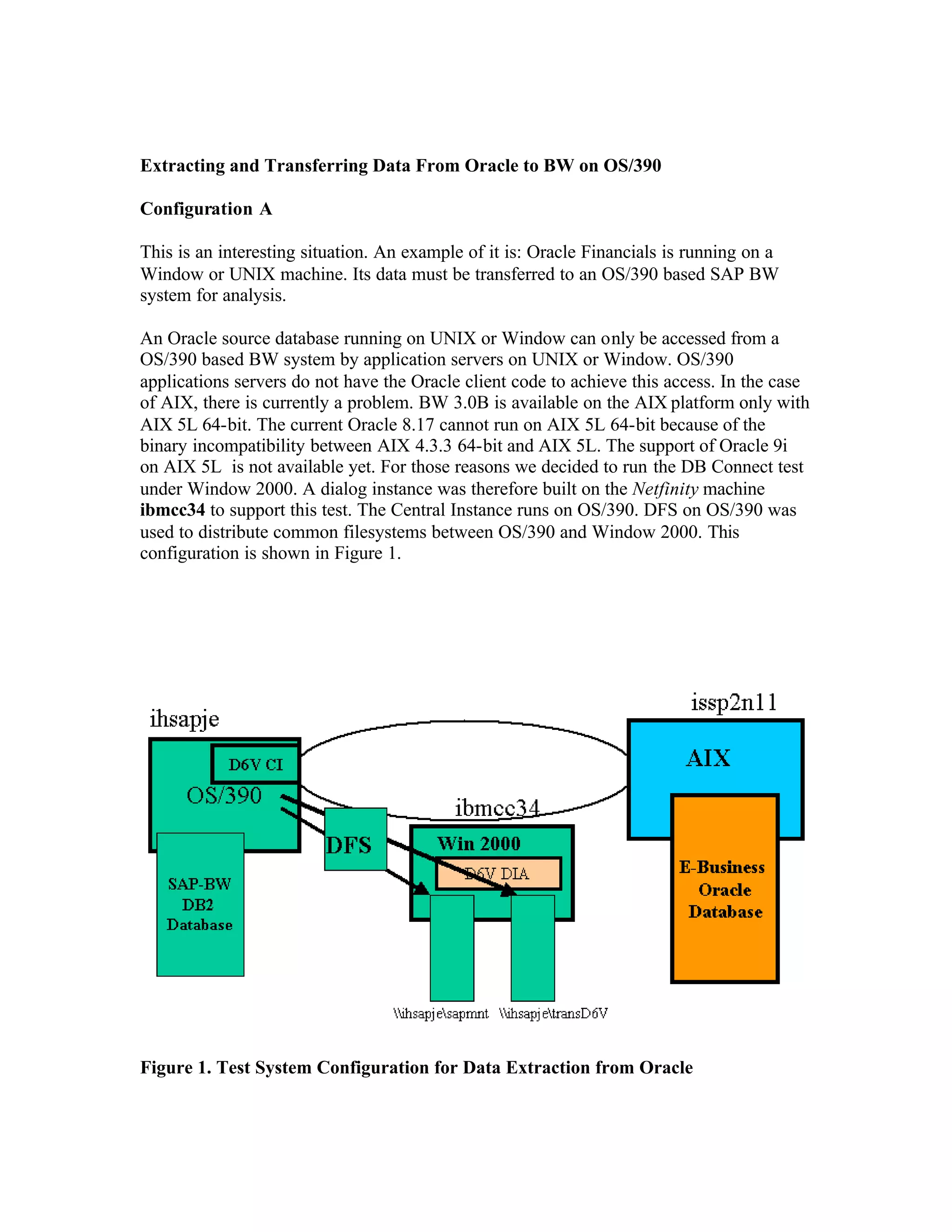 SAP BW connect db | PDF