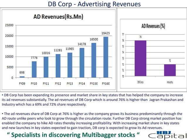 Db corp a strong growth story at attractive valuations | PPT