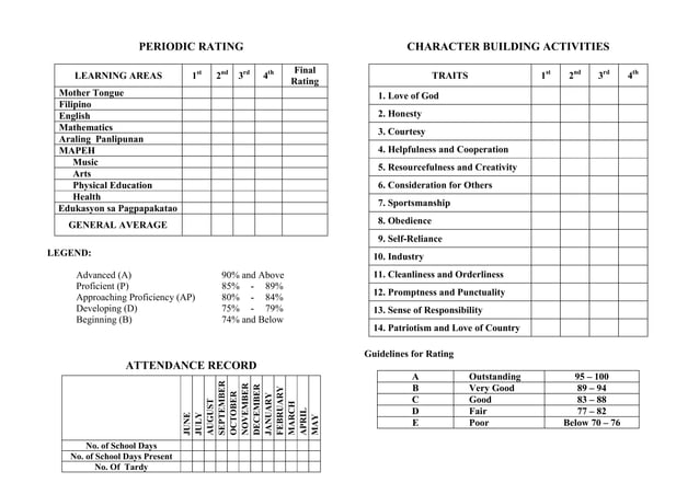 Dbc report card | PPT