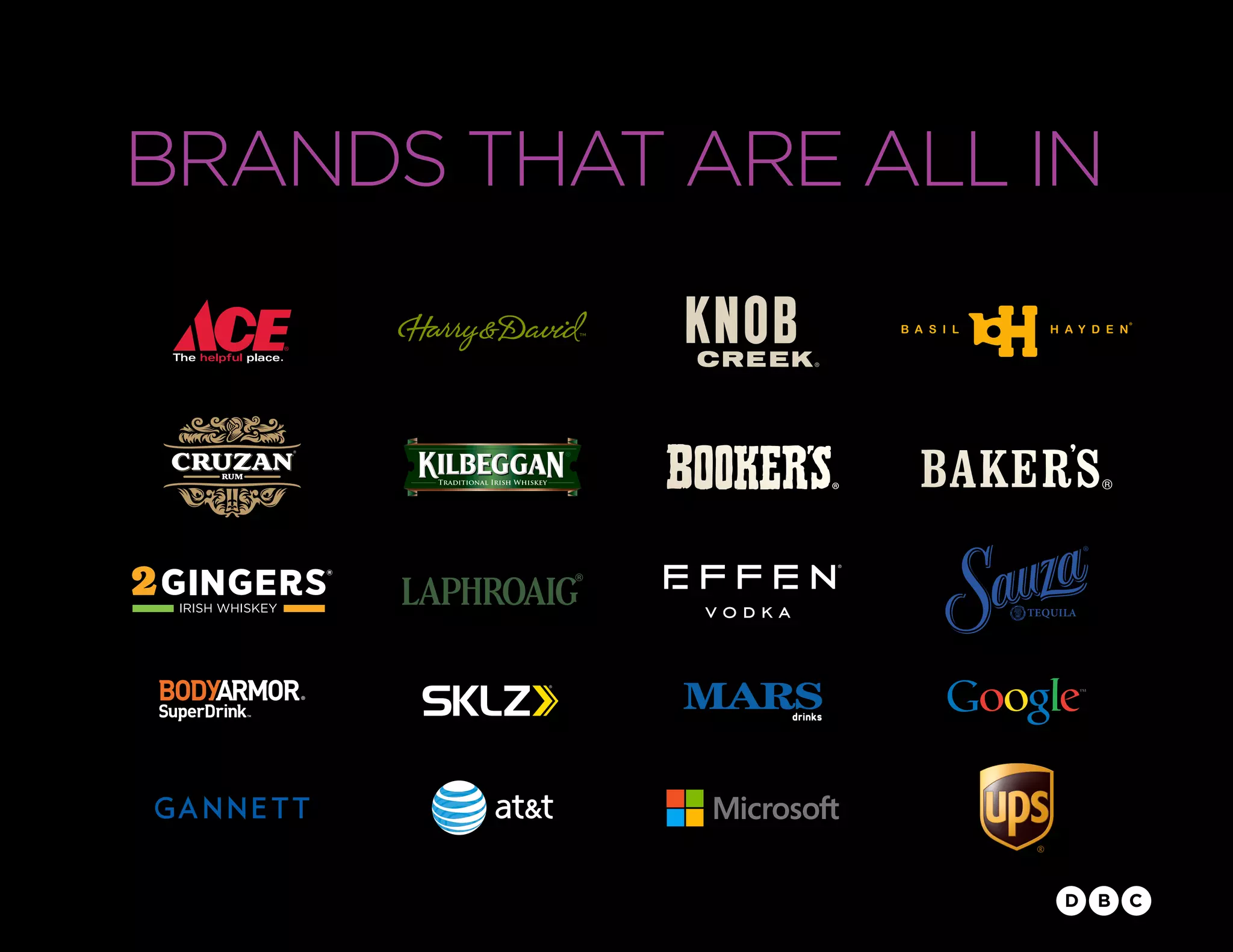 DBC Consumer Brand Capabilities | PPT