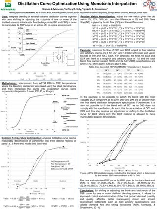 Distillation Curve Optimization Using Monotonic Interpolation | PDF
