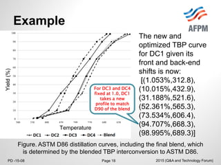Distillation Blending and Cutpoint Temperature Optimization (DBCTO) in ...